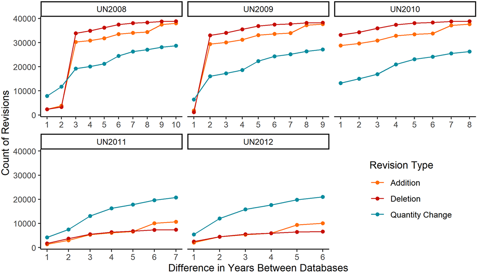 Annual estimates of global and national CO2 emissions from fossil fuels ...