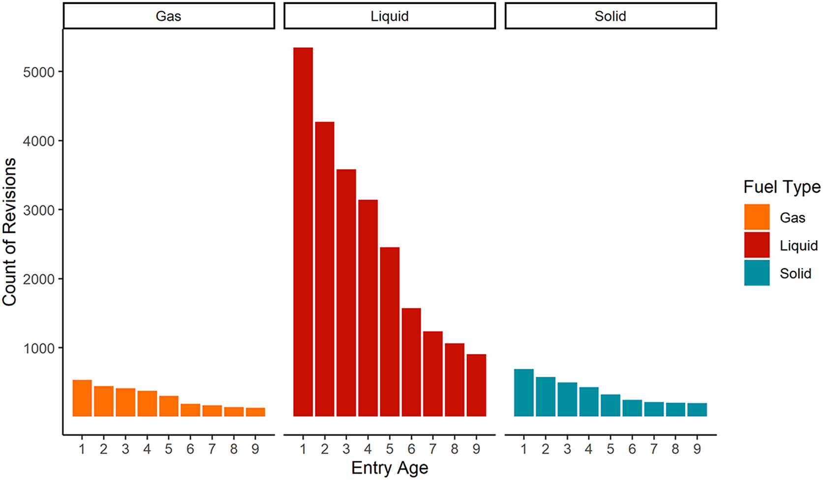 Annual estimates of global and national CO2 emissions from fossil fuels ...