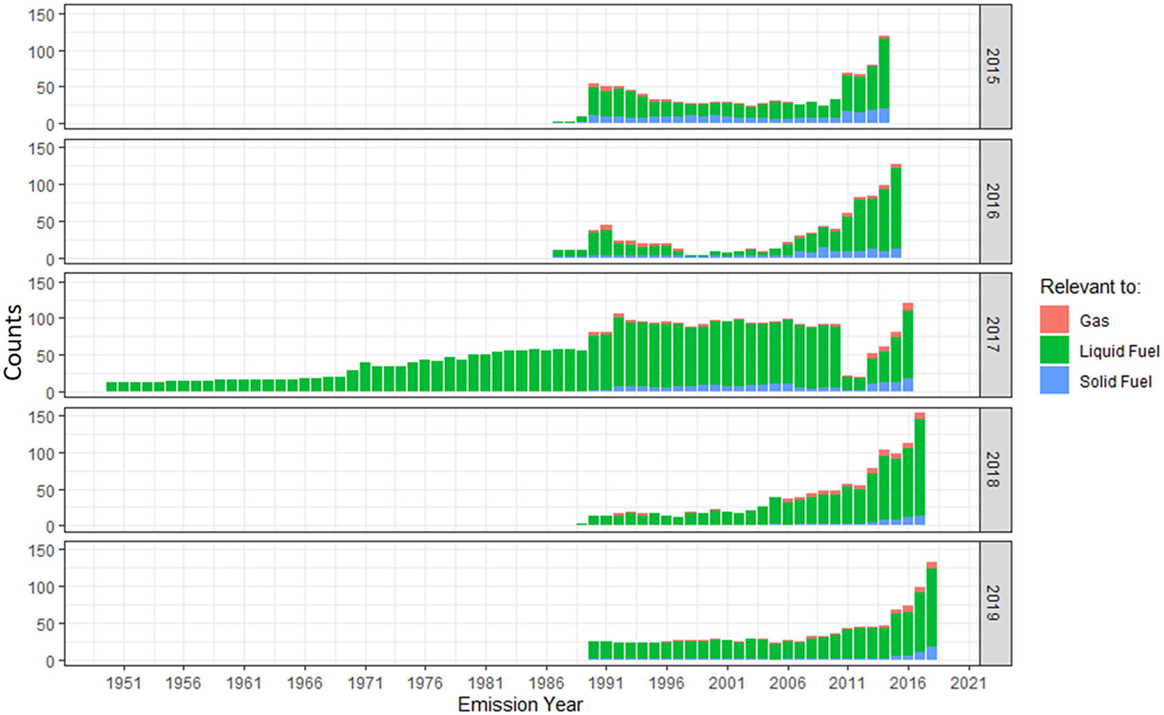 Annual estimates of global and national CO2 emissions from fossil fuels ...
