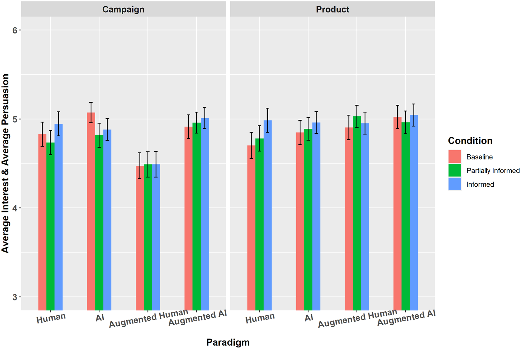 Human favoritism, not AI aversion: People’s perceptions (and bias ...