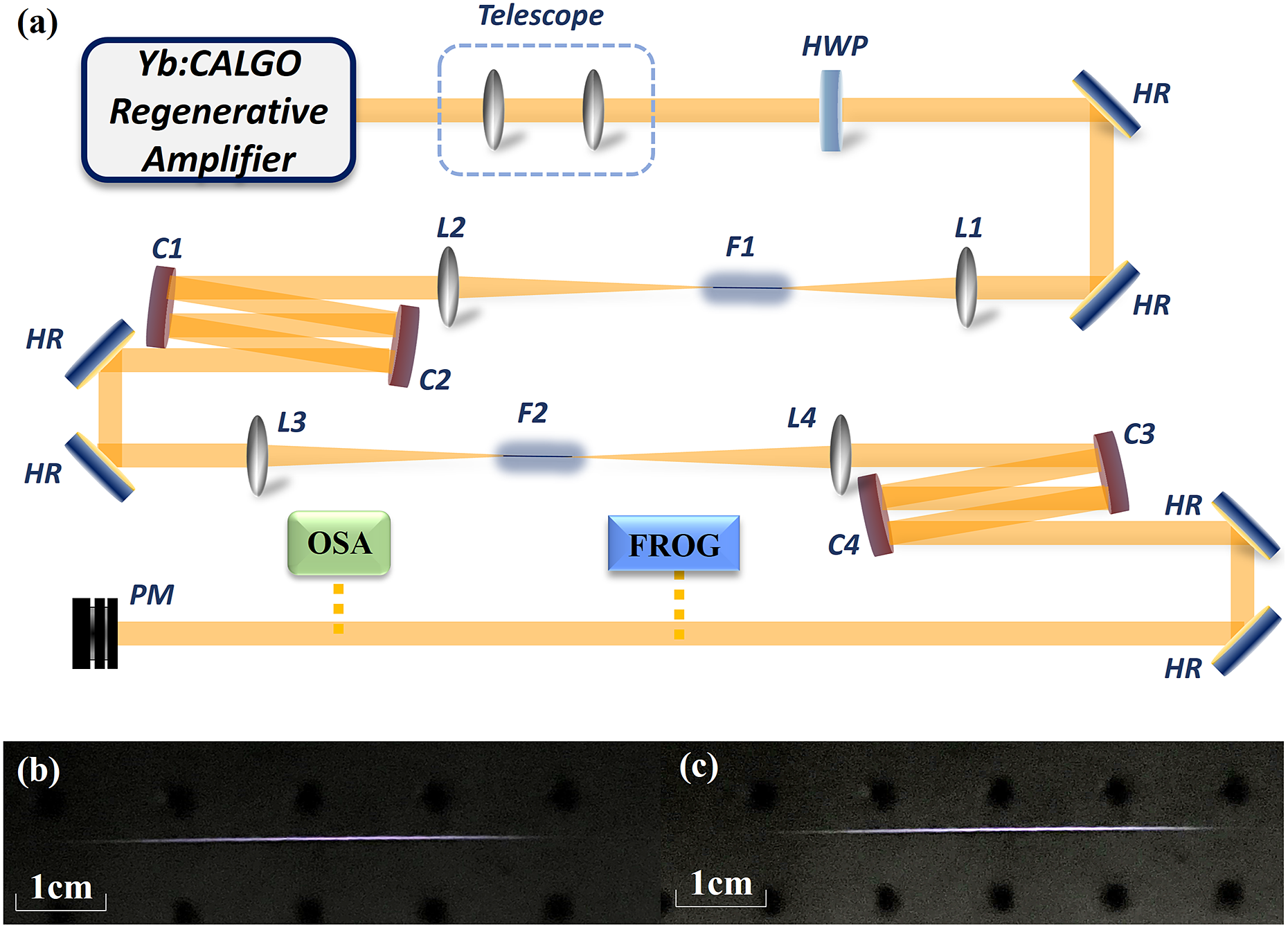 Simple, stable and efficient nonlinear pulse compression through ...