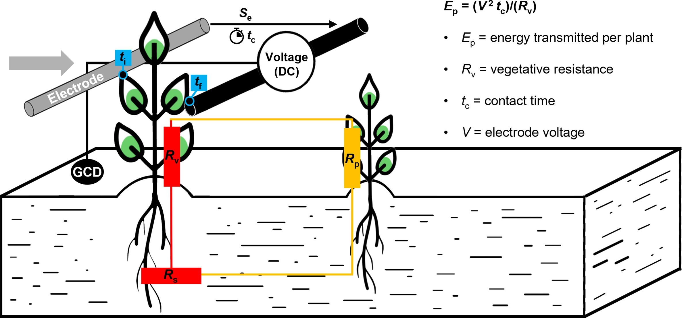 Exploring the potential of electric weed control: a review | Weed ...