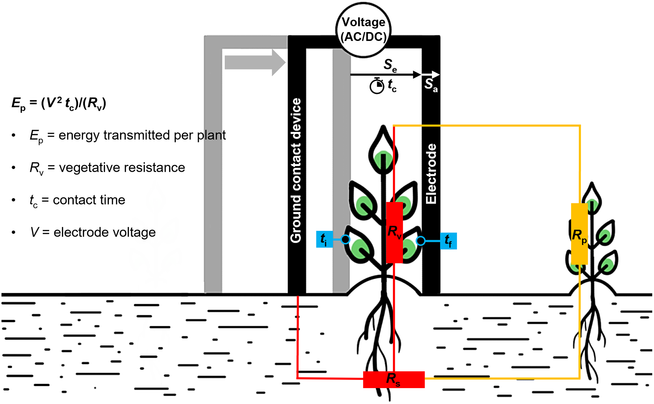 Exploring the potential of electric weed control: a review | Weed ...