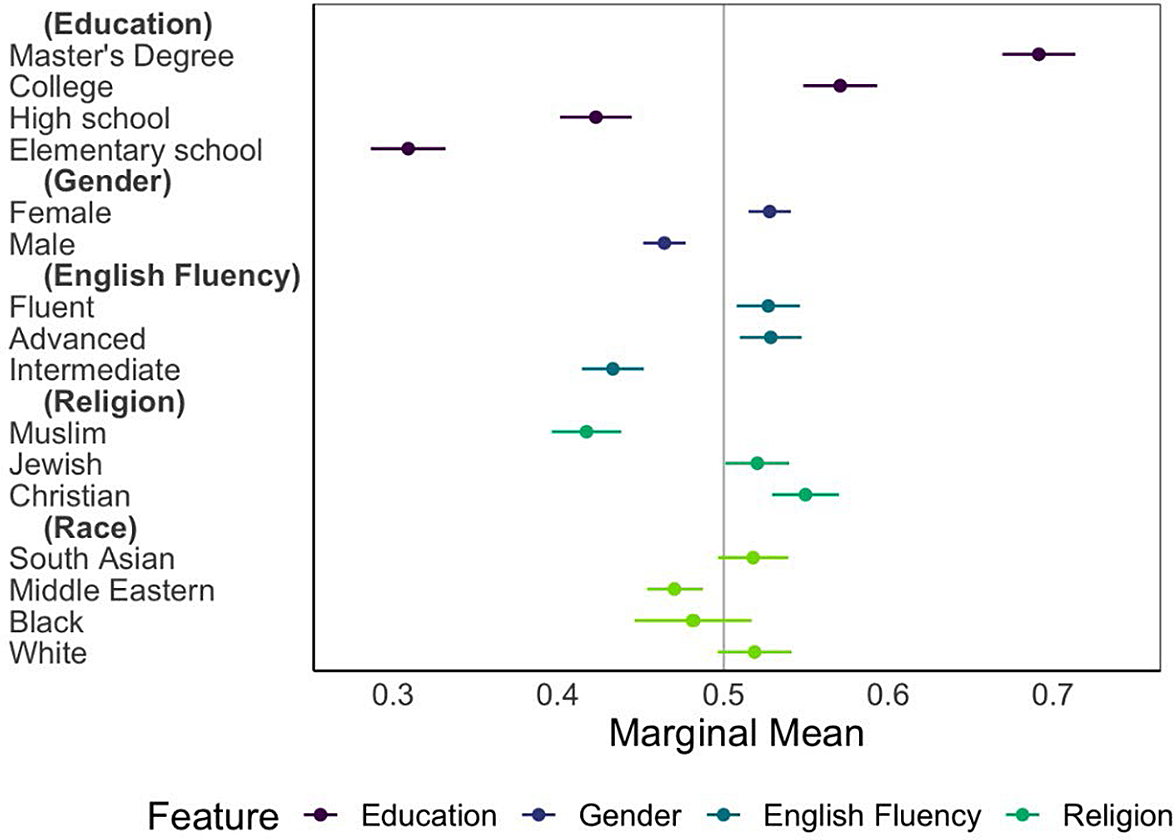 Religion or Race? Using Intersectionality to Examine the Role of Muslim ...
