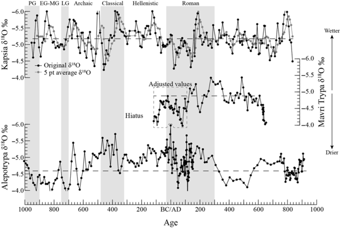 7 Recent research on climate, environment, and society in the ancient ...