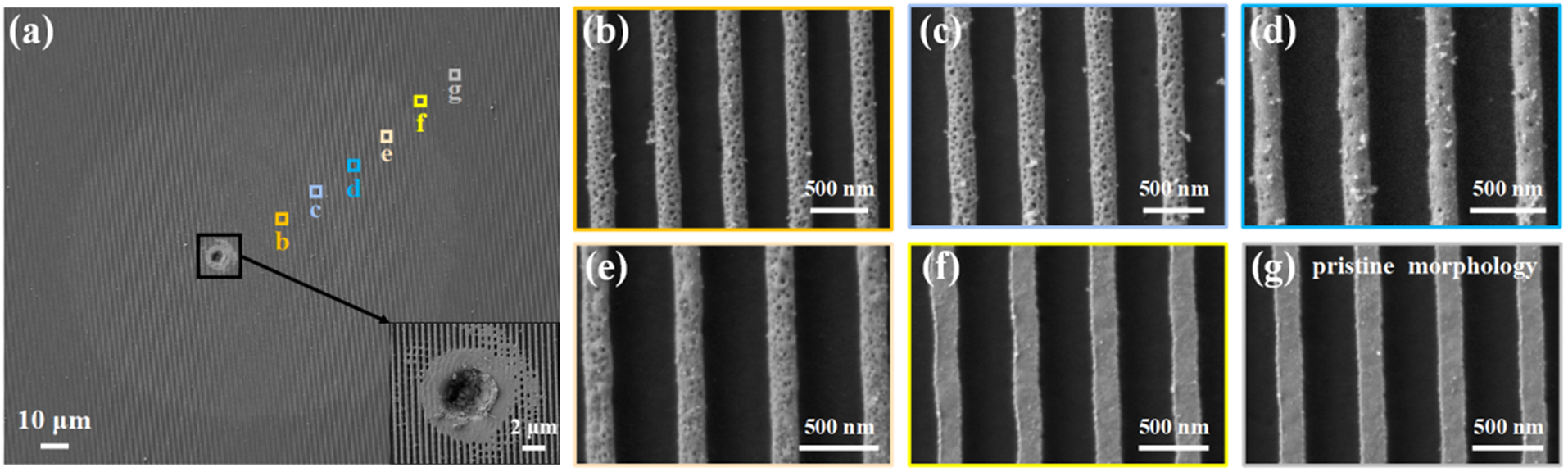 Nanosecond laser conditioning of multilayer dielectric gratings for ...