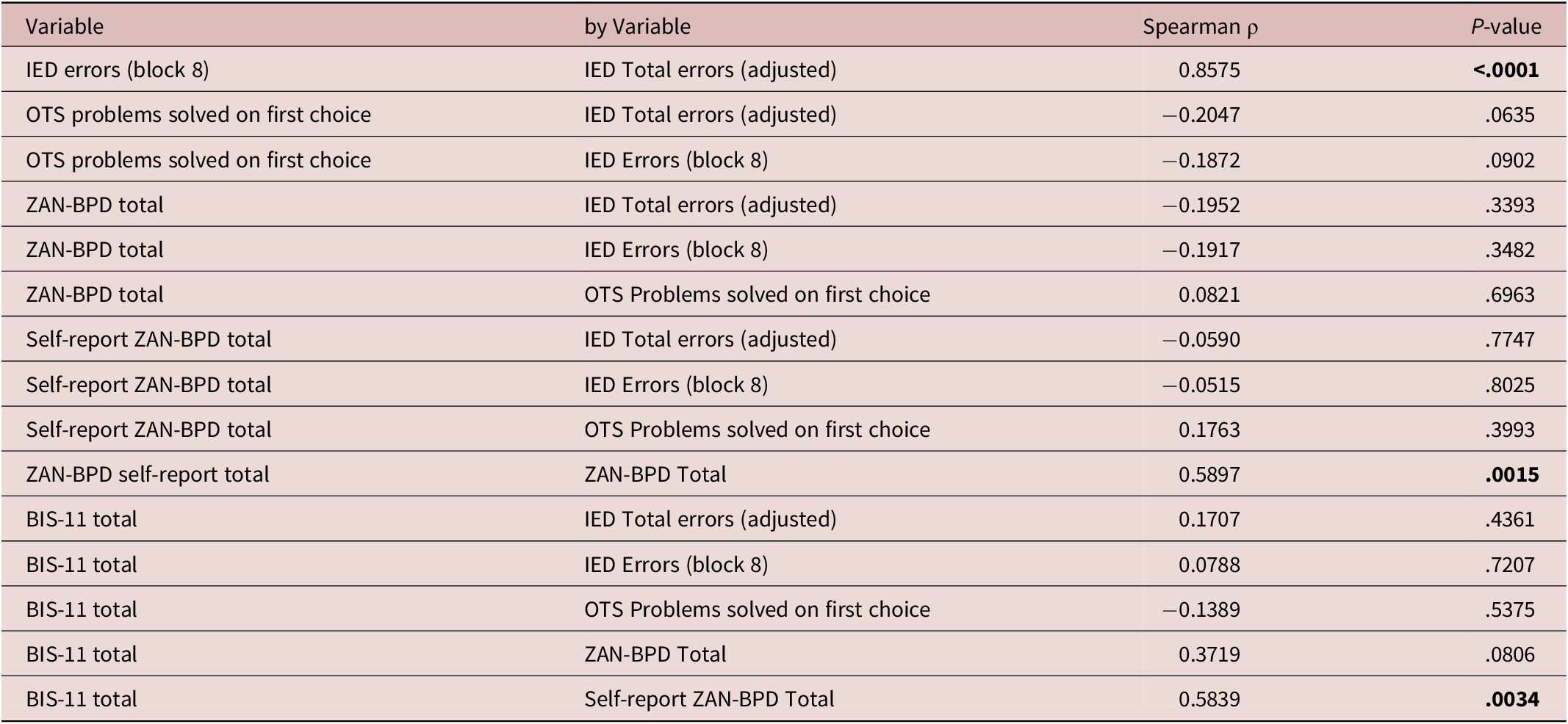 Cognition in adults with borderline personality disorder | CNS ...