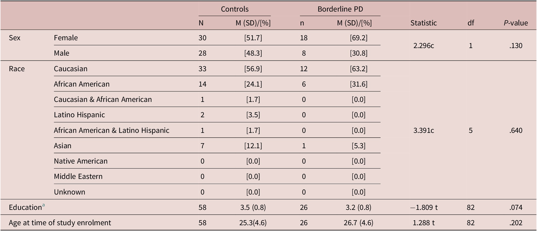Cognition in adults with borderline personality disorder | CNS ...