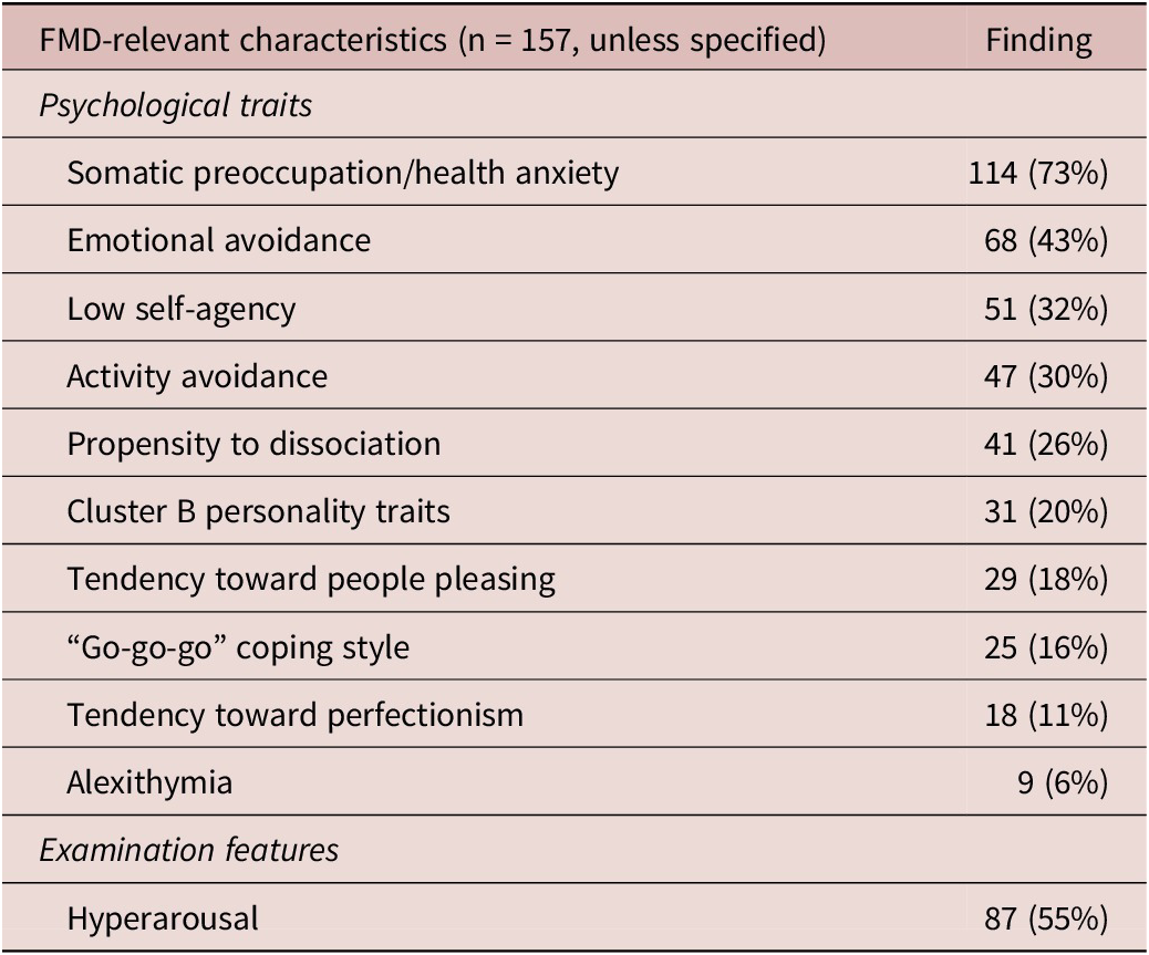 Neuropsychiatric phenotypes in functional movement disorder | CNS ...