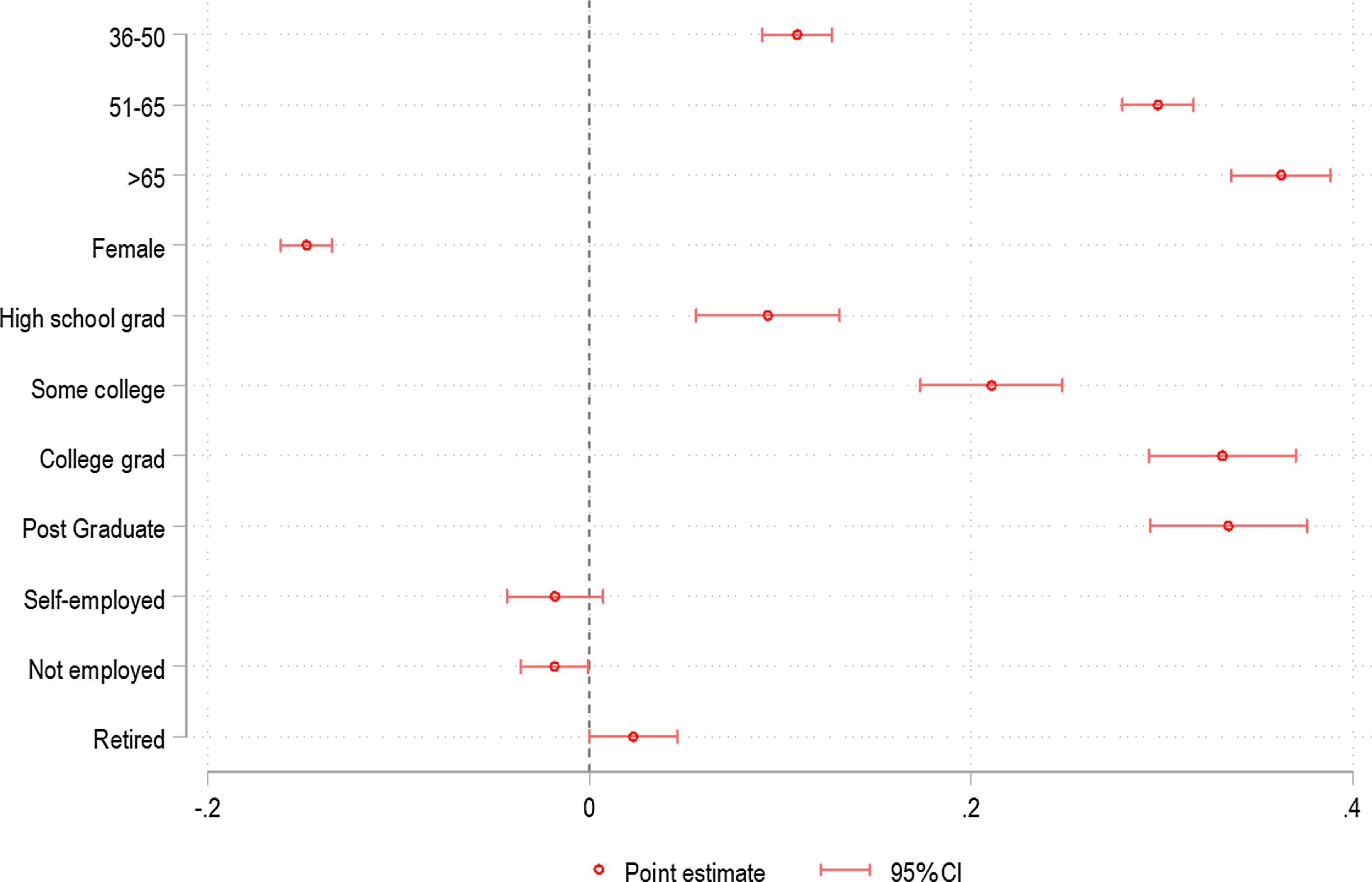 Financial literacy and financial well-being: Evidence from the US ...