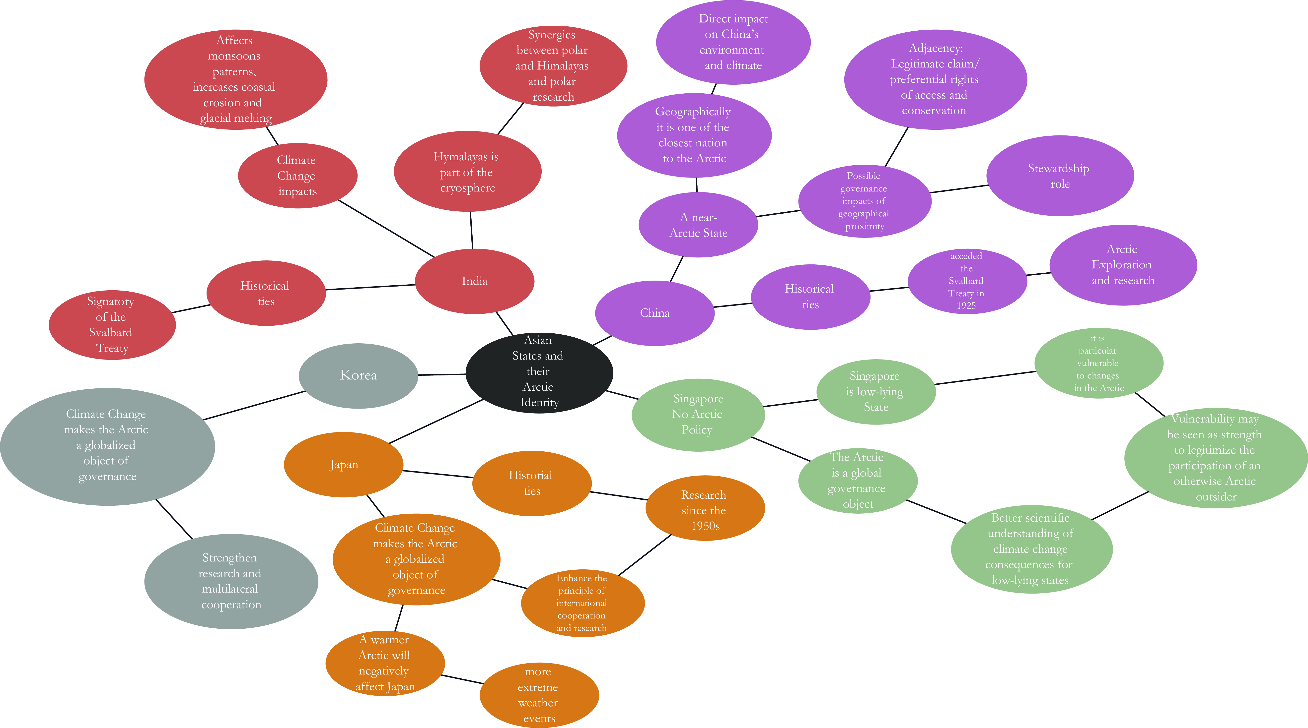 Science diplomacy and Asian states: Transforming the governance ...