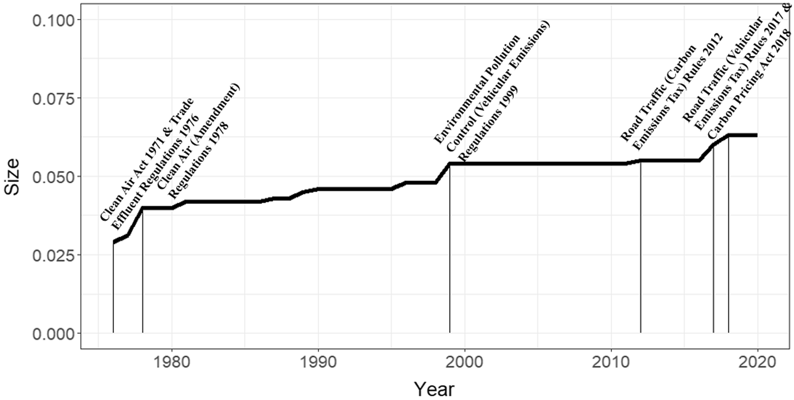 Autocracies and policy accumulation: the case of Singapore | Journal of ...