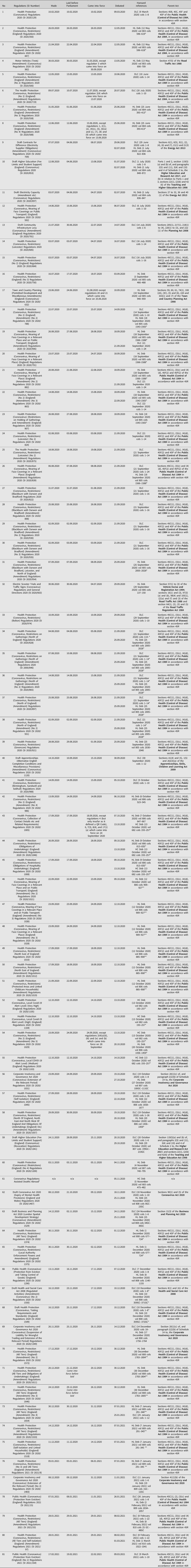 Delegated legislation in the pandemic: further limits of a ...