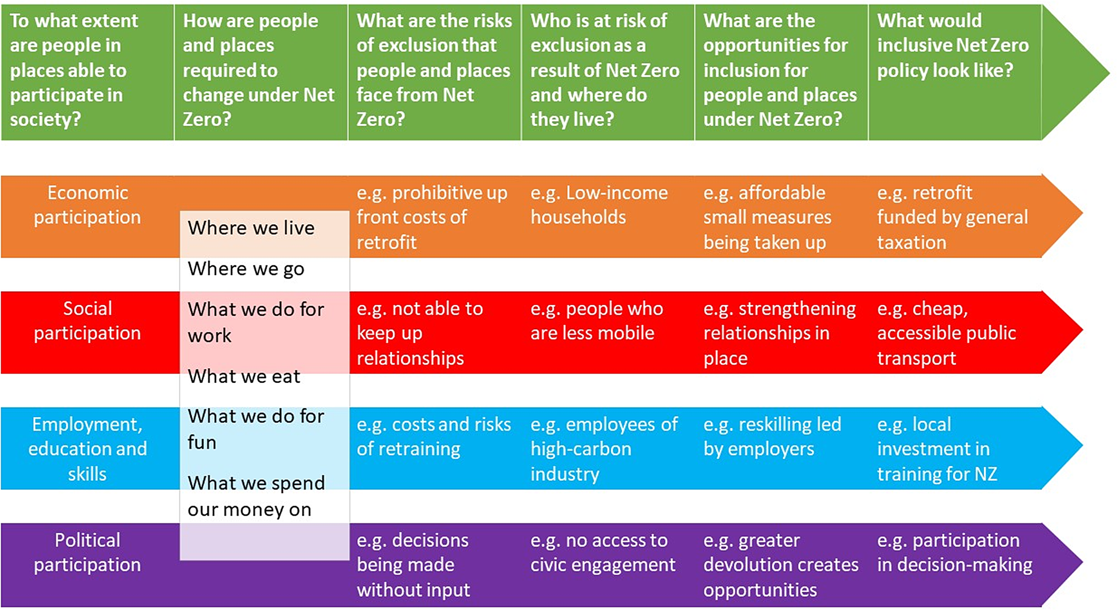 Conceptualising socially inclusive environmental policy: a just ...