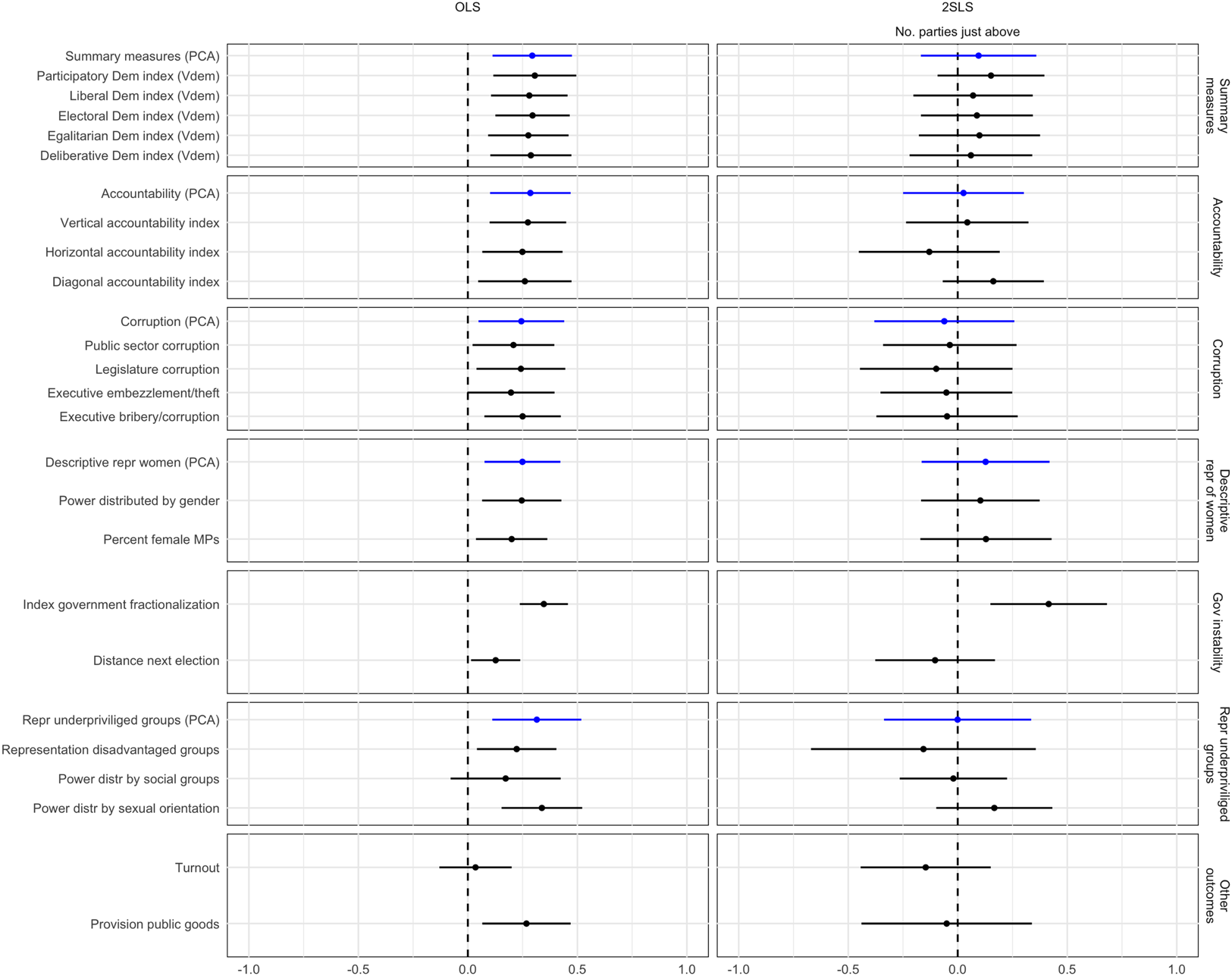 Does Party-System Fragmentation Affect the Quality of Democracy ...