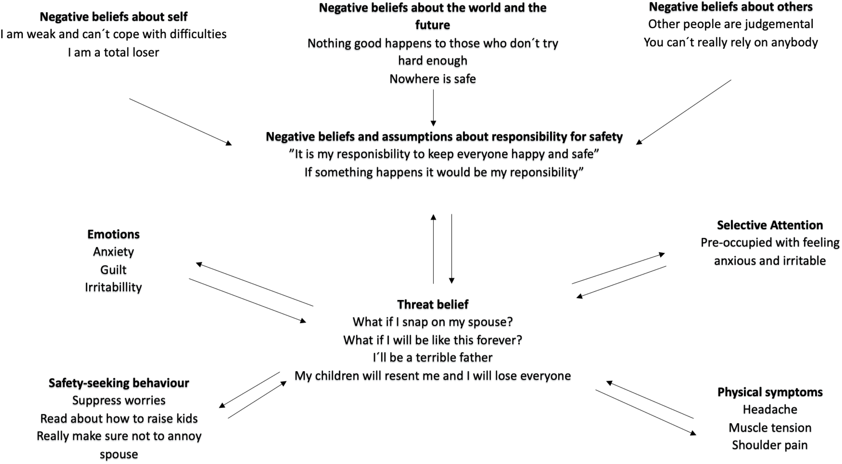 Revised Beckian cognitive therapy for generalised anxiety disorder ...