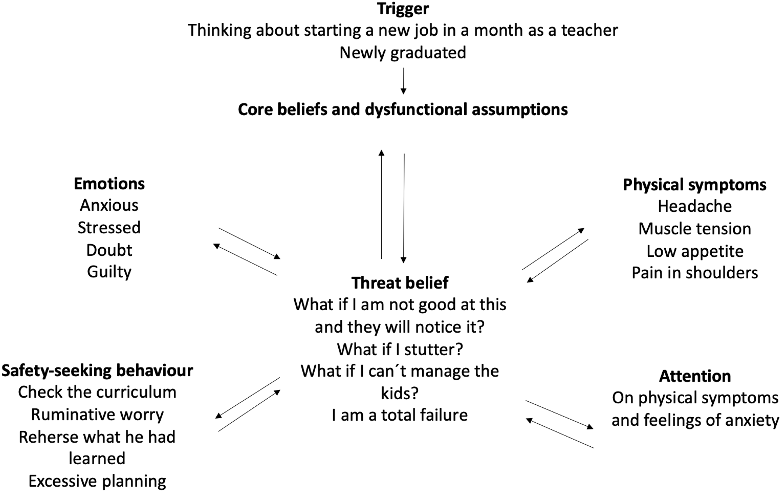 Revised Beckian cognitive therapy for generalised anxiety disorder ...