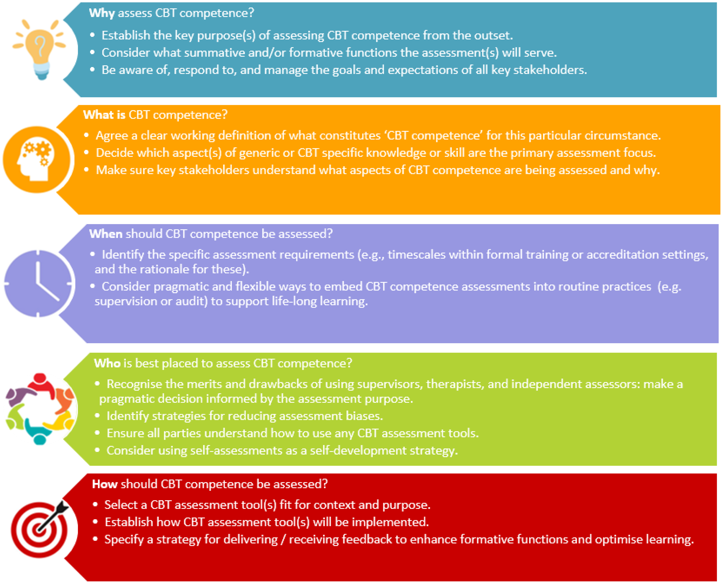 The why, what, when, who and how of assessing CBT competence to support ...