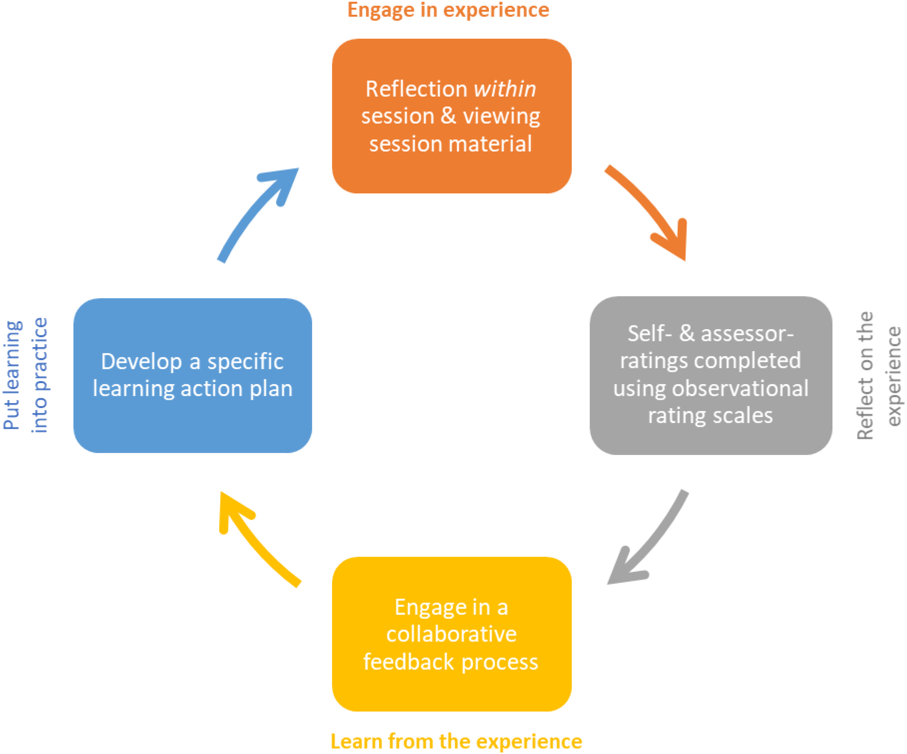 The why, what, when, who and how of assessing CBT competence to support ...