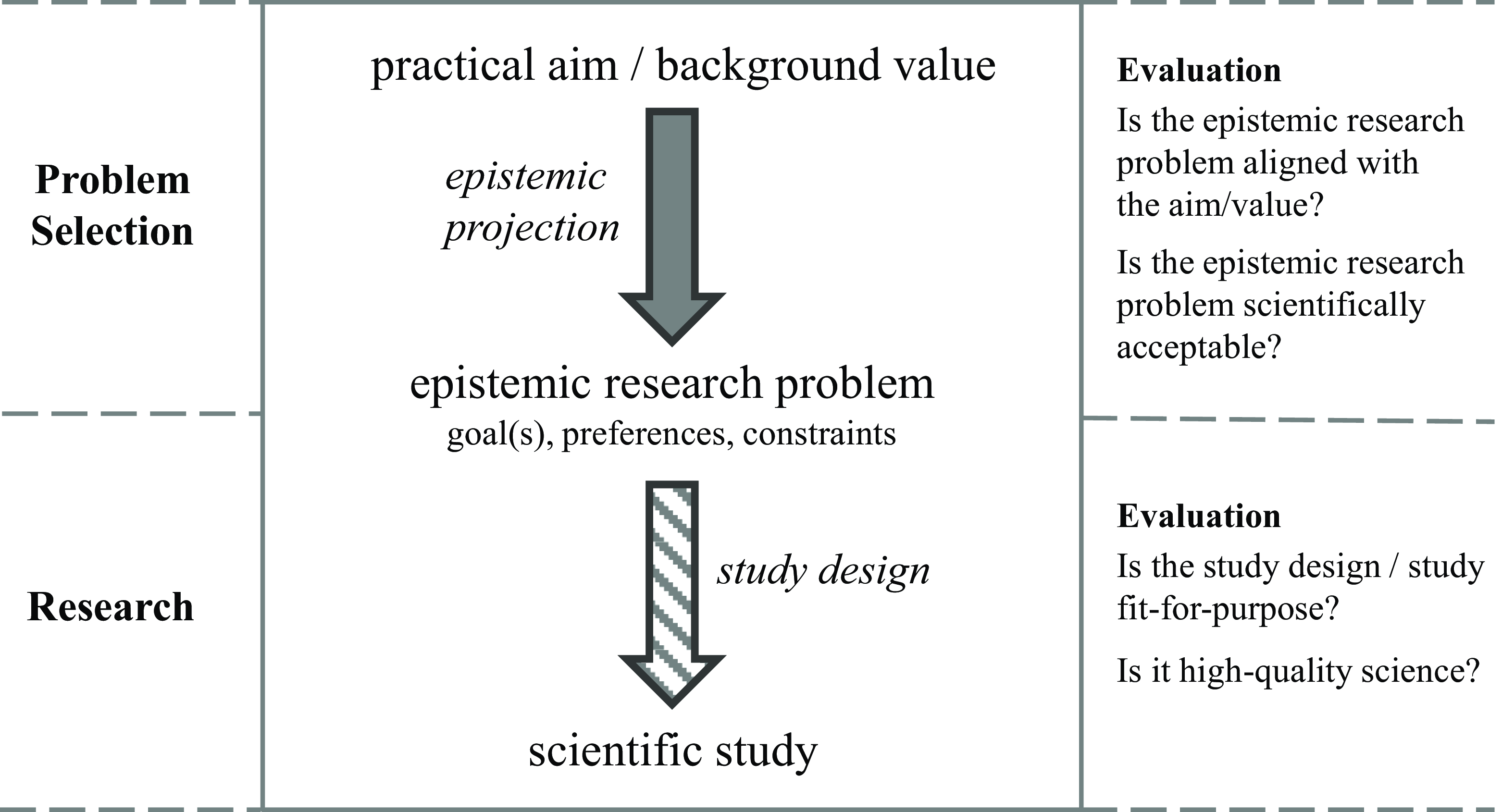 The Epistemic Projection Approach to Values in Science | Philosophy of ...