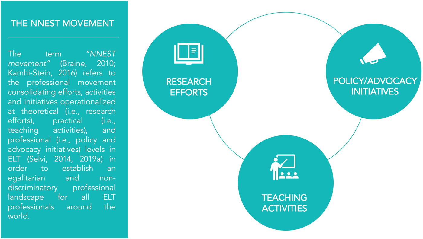 Research on “native” and “non-native” English-speaking teachers: Past ...