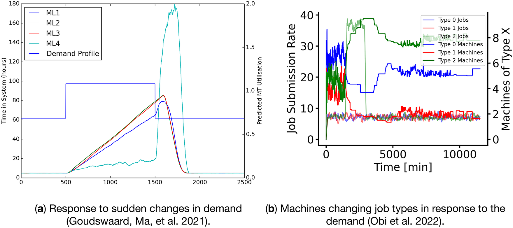 Optimal configurations of Minimally Intelligent additive manufacturing ...