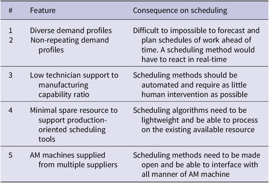 Optimal configurations of Minimally Intelligent additive manufacturing ...