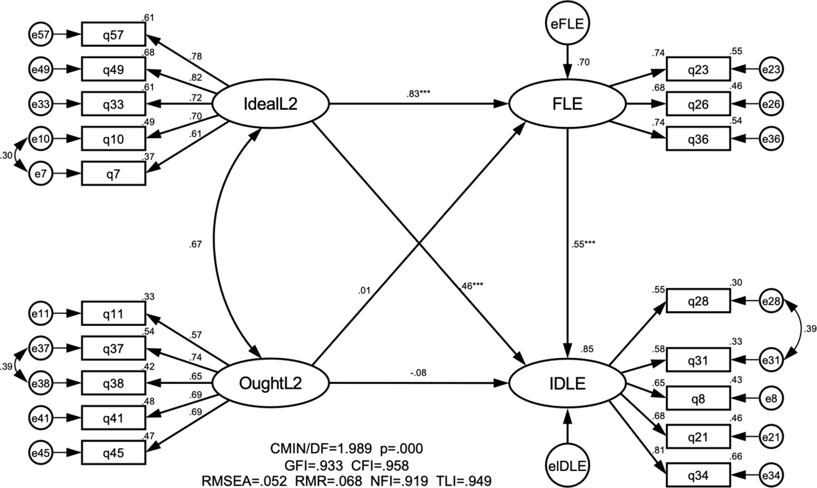 Examining the relationships among motivation, informal digital learning ...