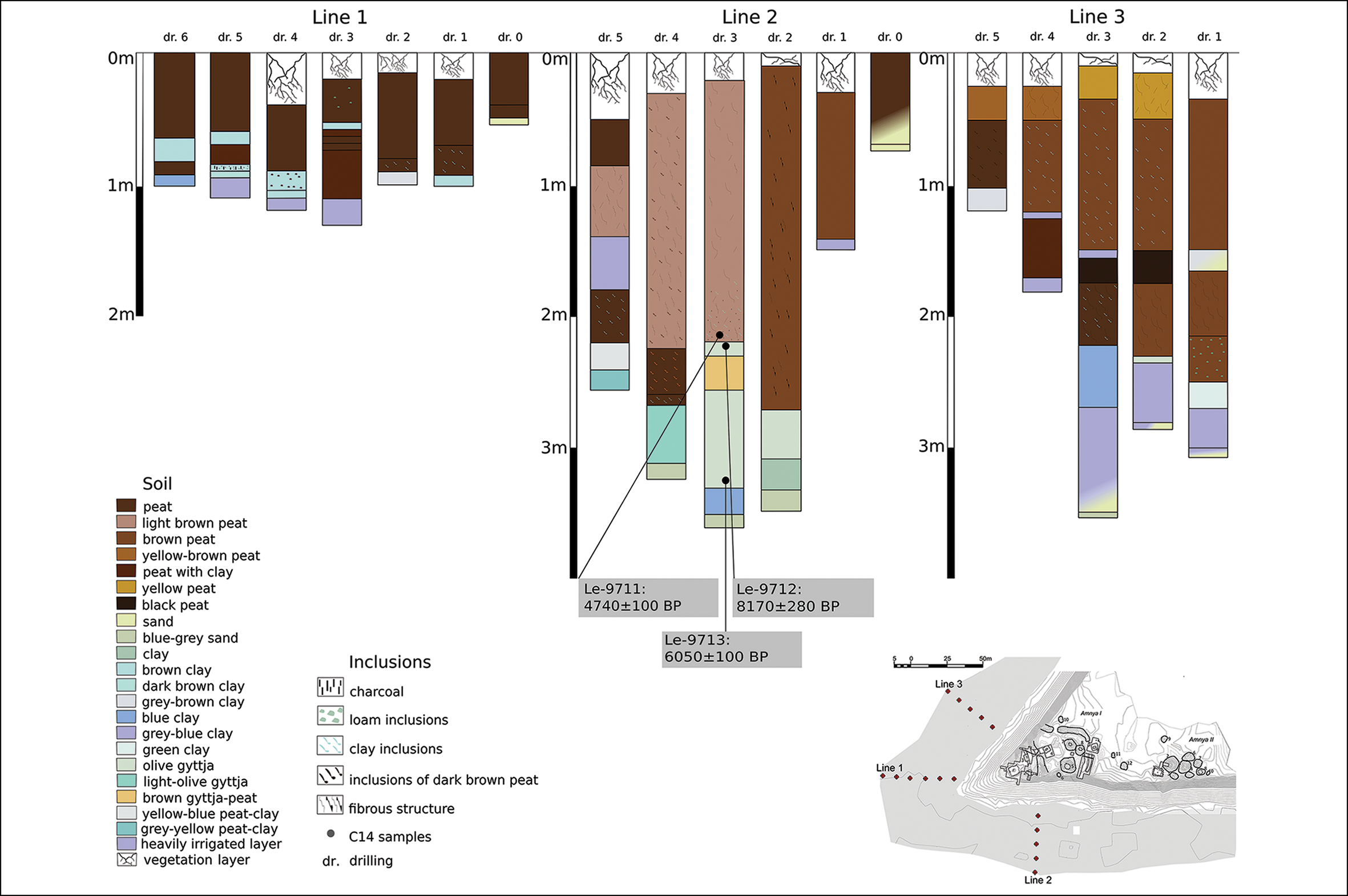 The world's oldest-known promontory fort: Amnya and the acceleration of ...