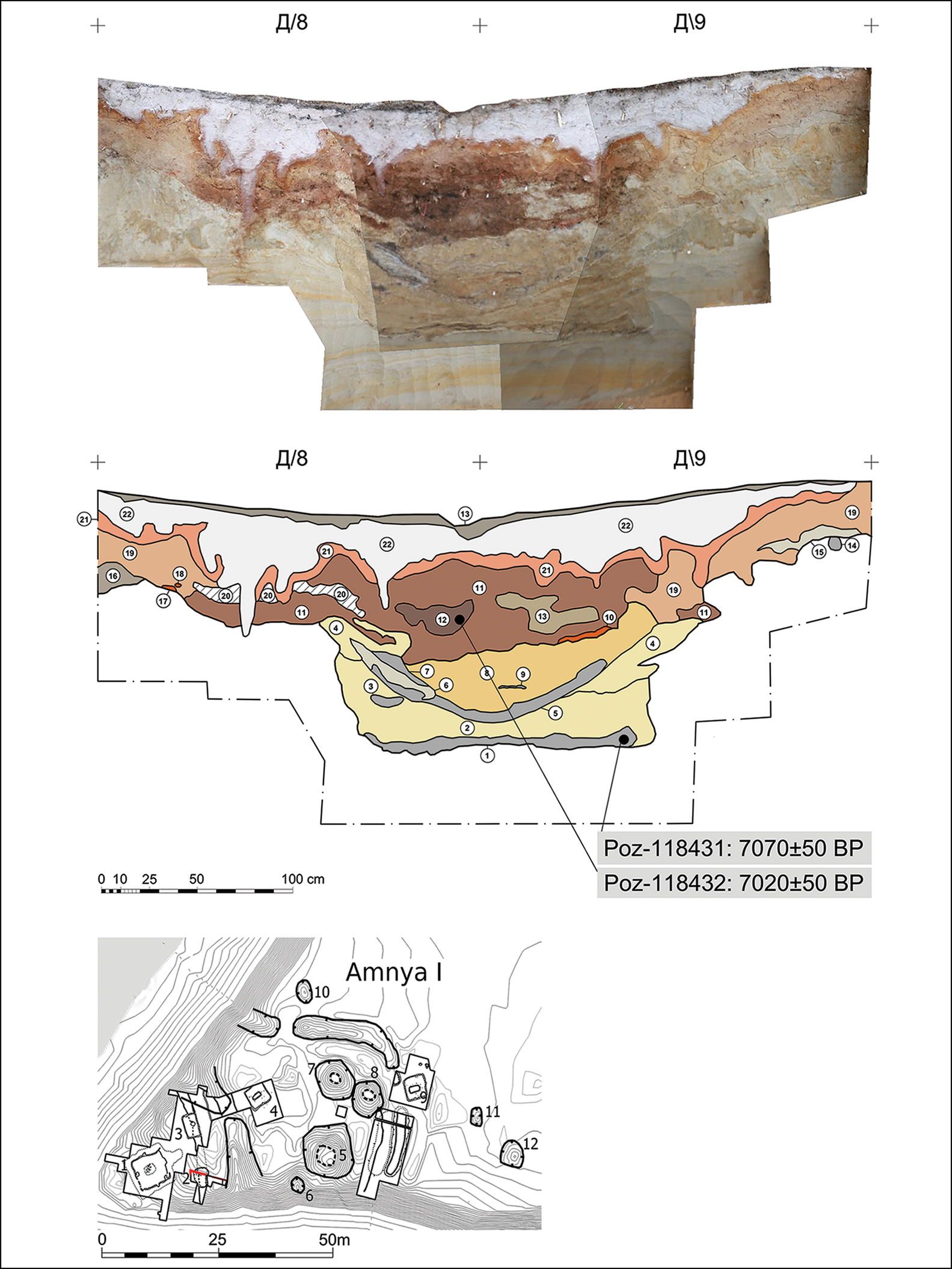 The world's oldest-known promontory fort: Amnya and the acceleration of ...