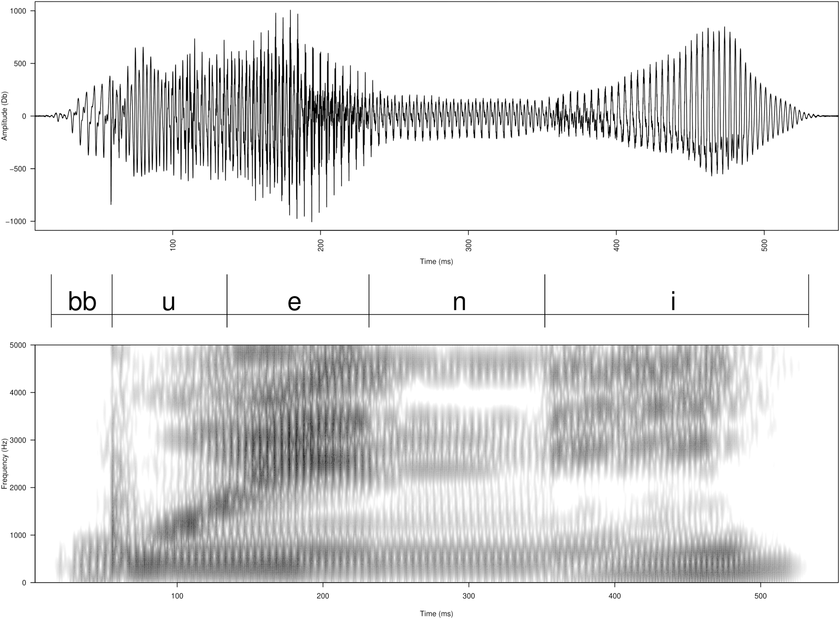 The acoustic characteristics of implosive and plosive bilabials in ...