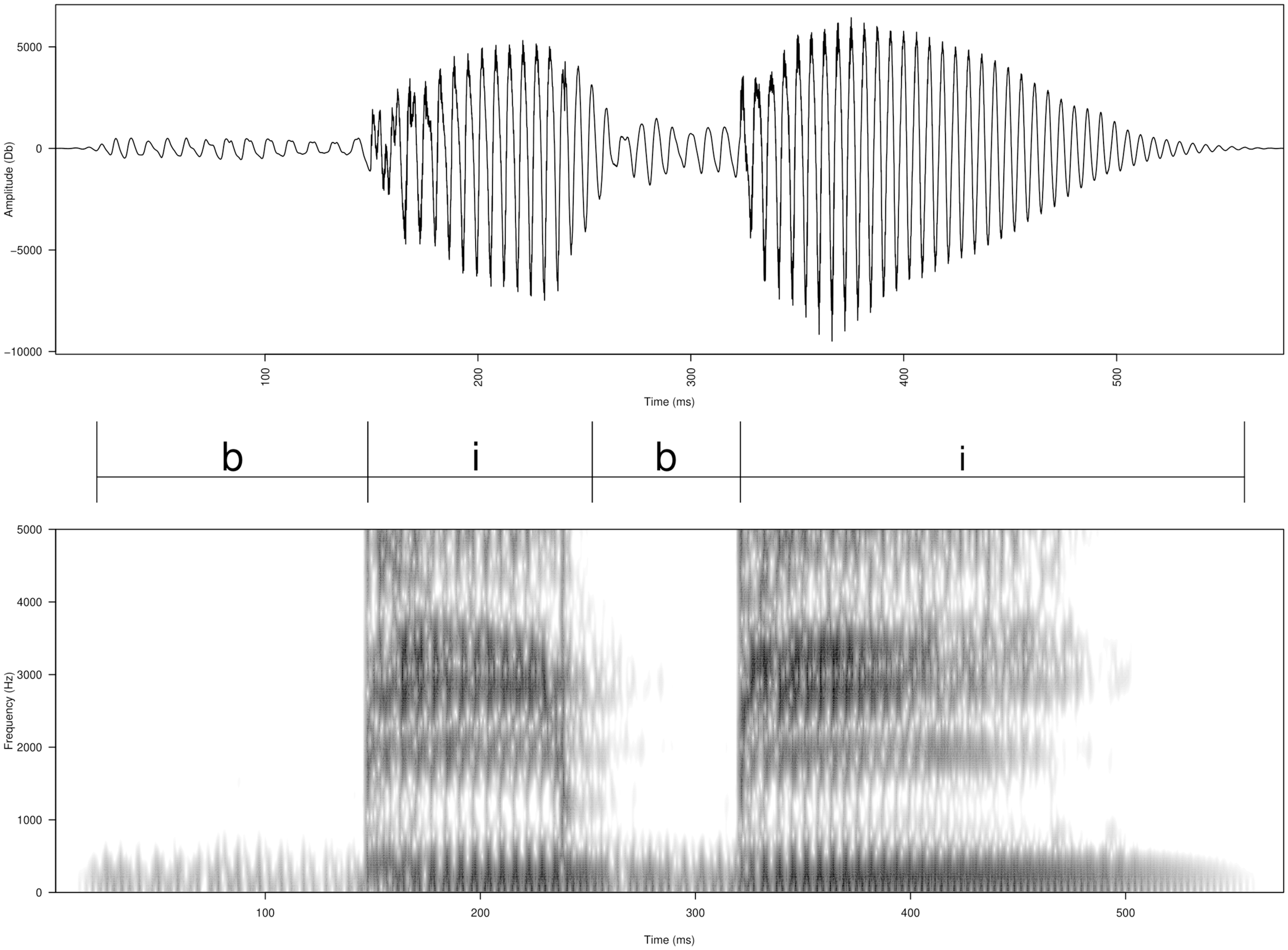 The acoustic characteristics of implosive and plosive bilabials in ...