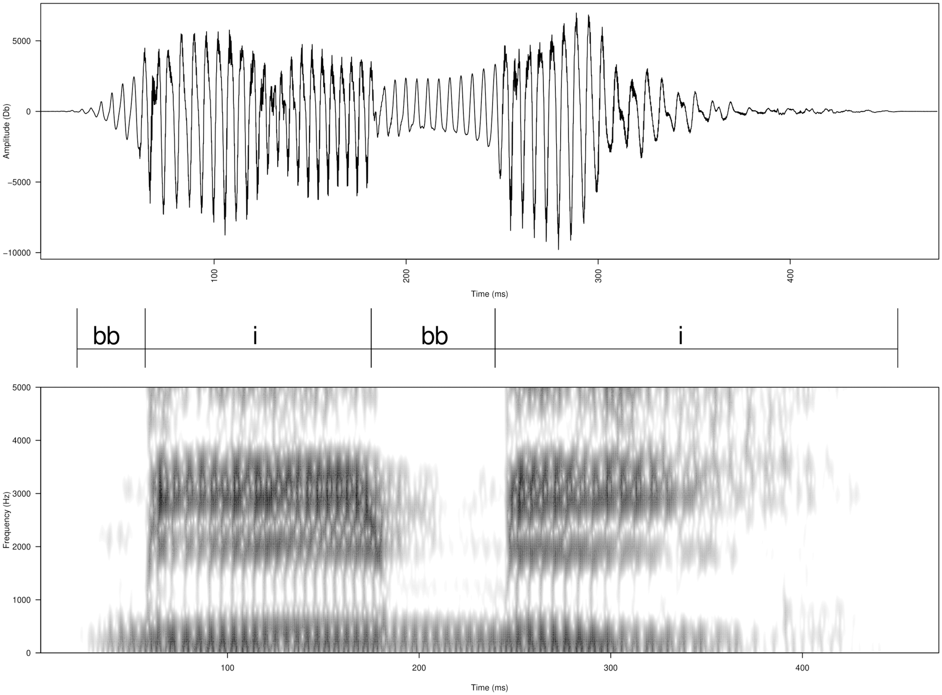 The acoustic characteristics of implosive and plosive bilabials in ...