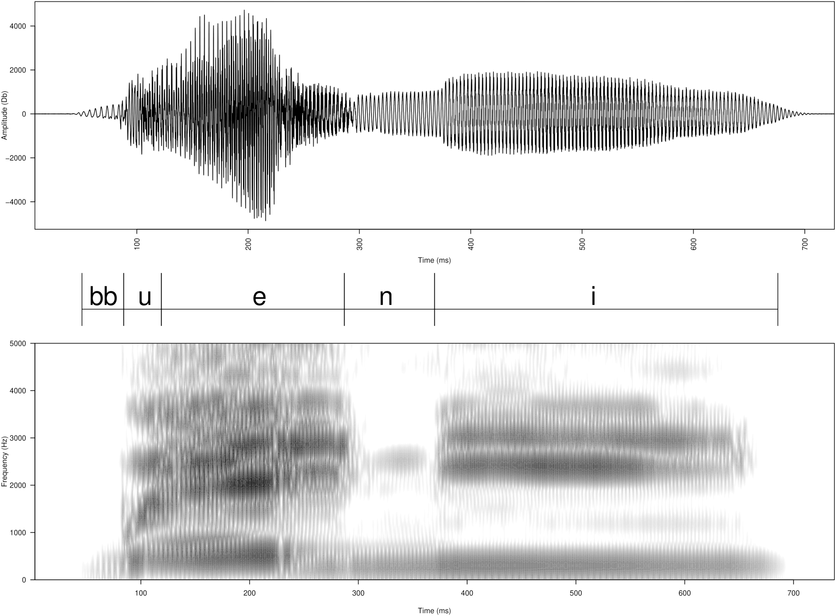 The acoustic characteristics of implosive and plosive bilabials in ...