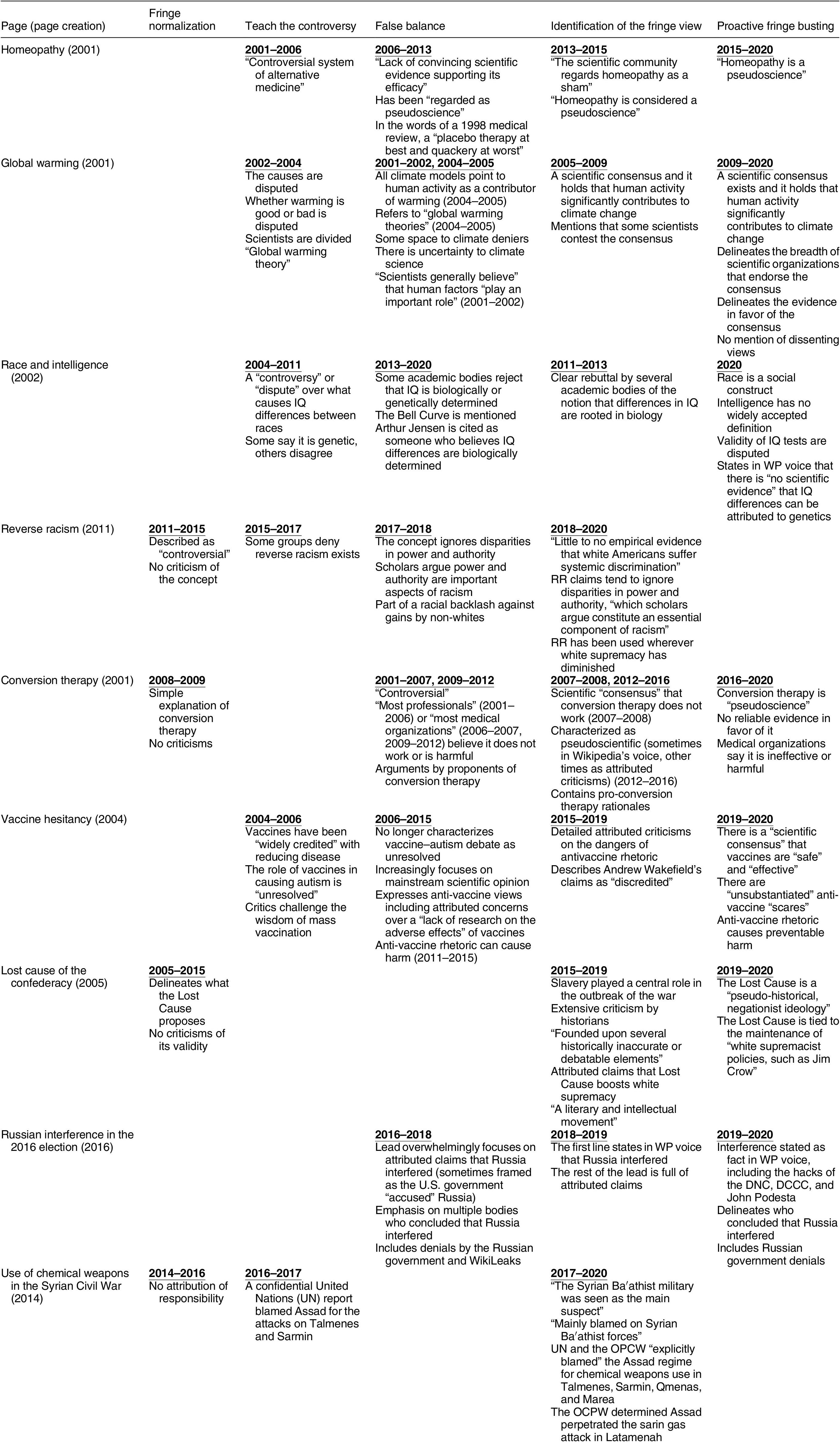 Rule Ambiguity, Institutional Clashes, and Population Loss: How ...