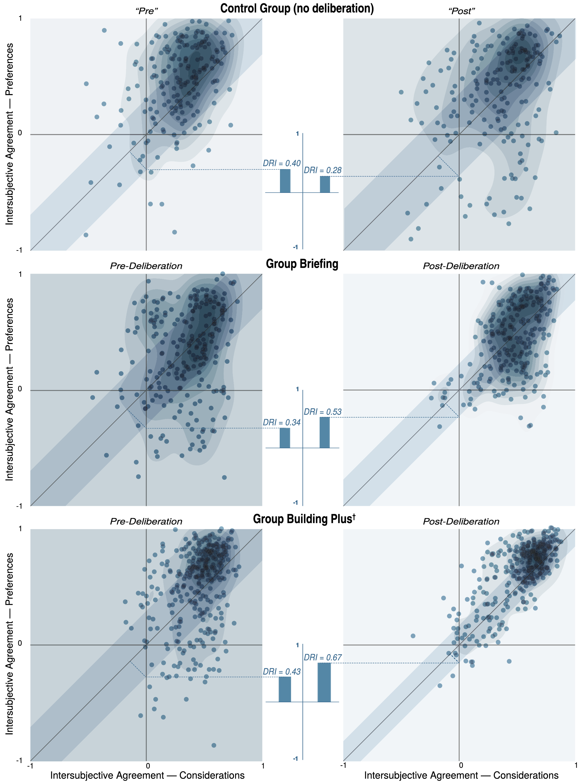 How Deliberation Happens: Enabling Deliberative Reason | American ...