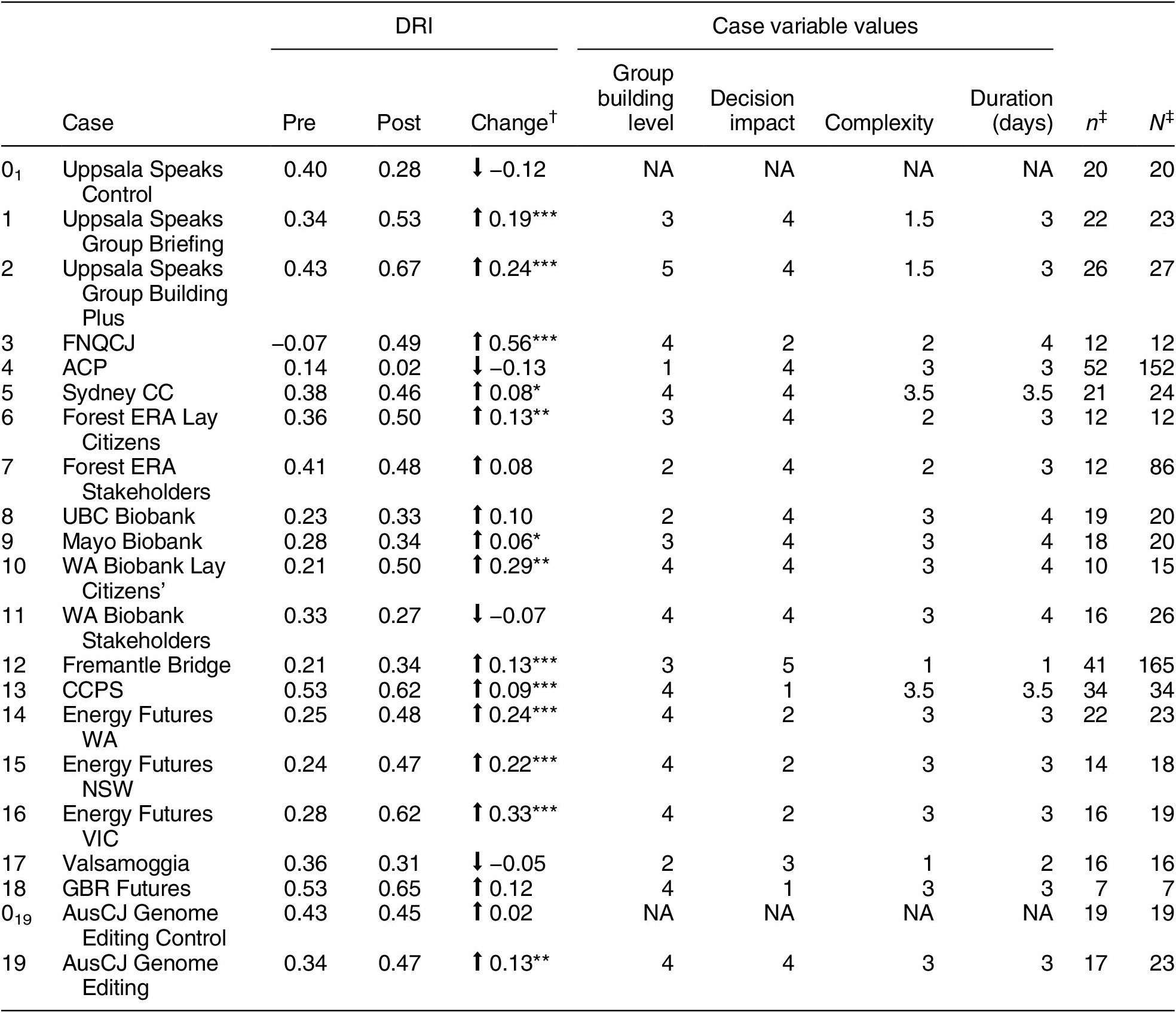 How Deliberation Happens: Enabling Deliberative Reason | American ...