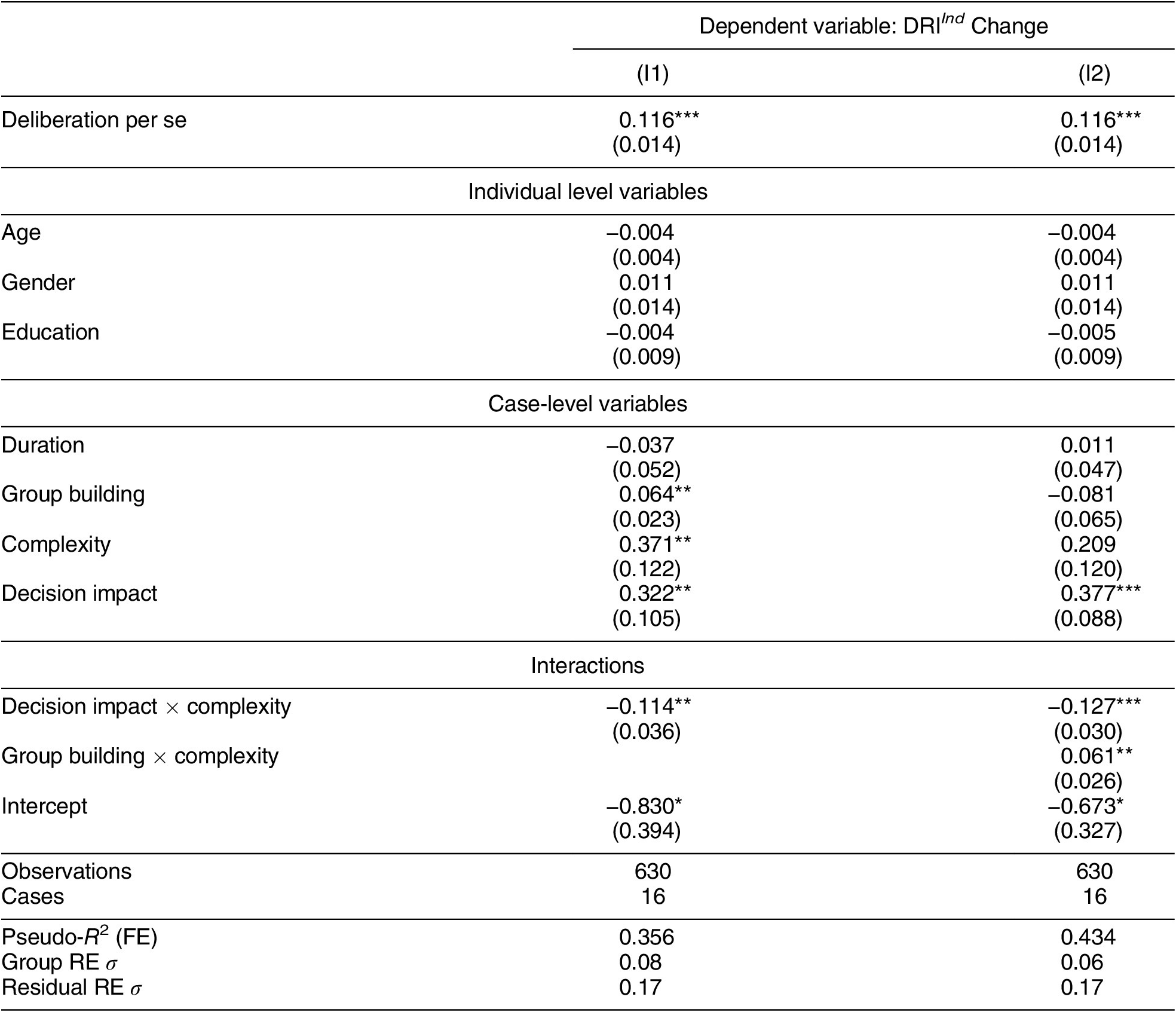 How Deliberation Happens: Enabling Deliberative Reason | American ...