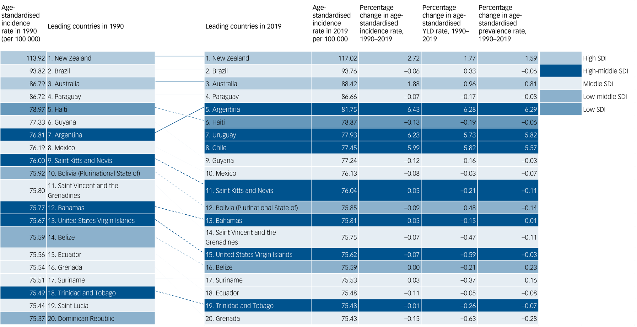 Mapping the global, regional and national burden of bipolar disorder ...