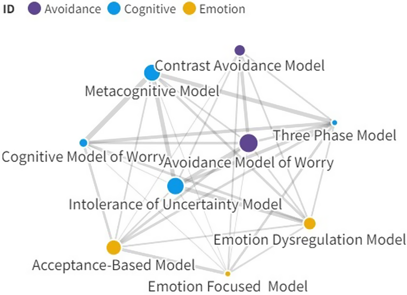 What if we have too many models of worry and GAD? | Behavioural and ...