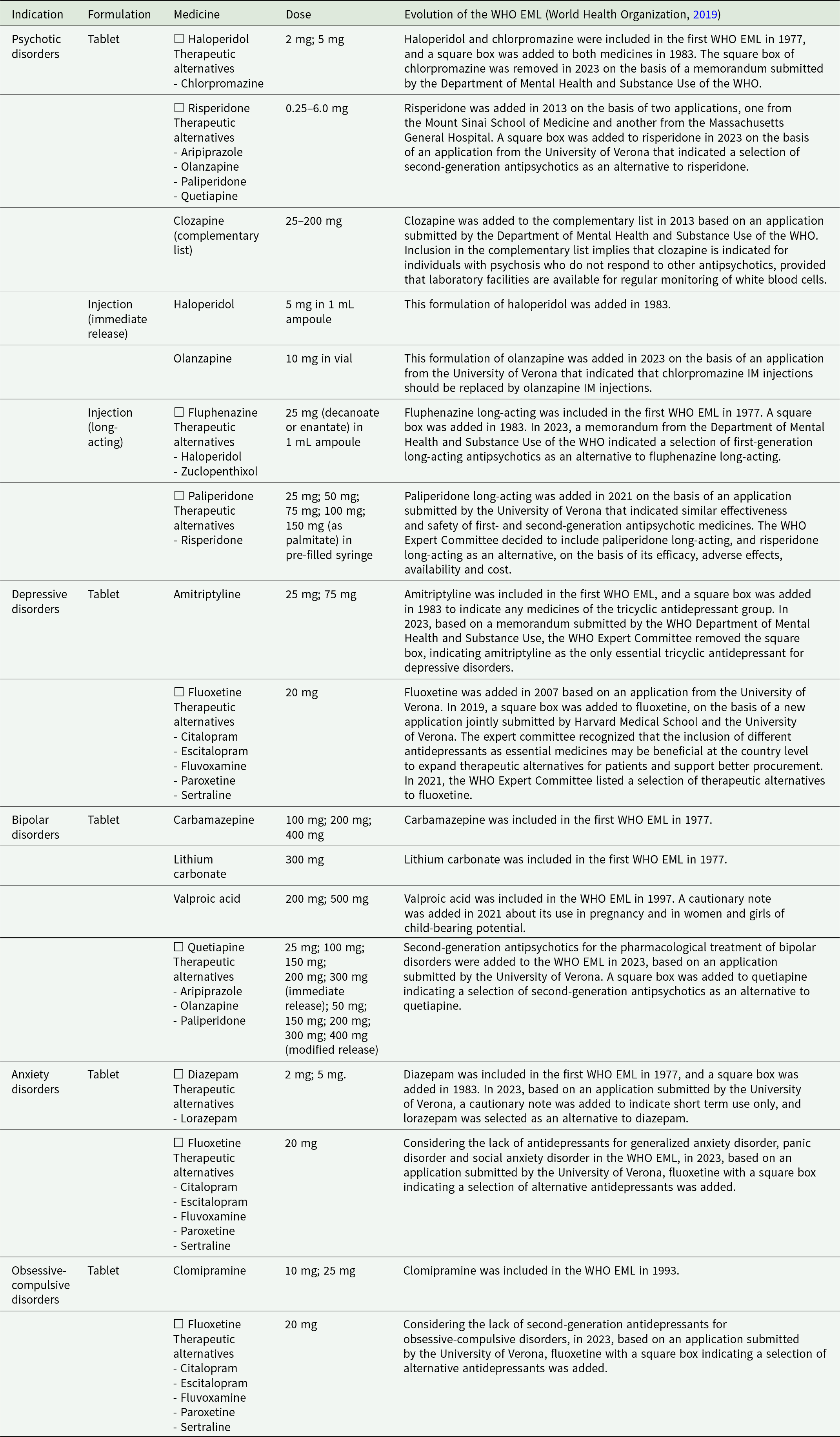 Ground-breaking change to the mental health section of the WHO Model ...
