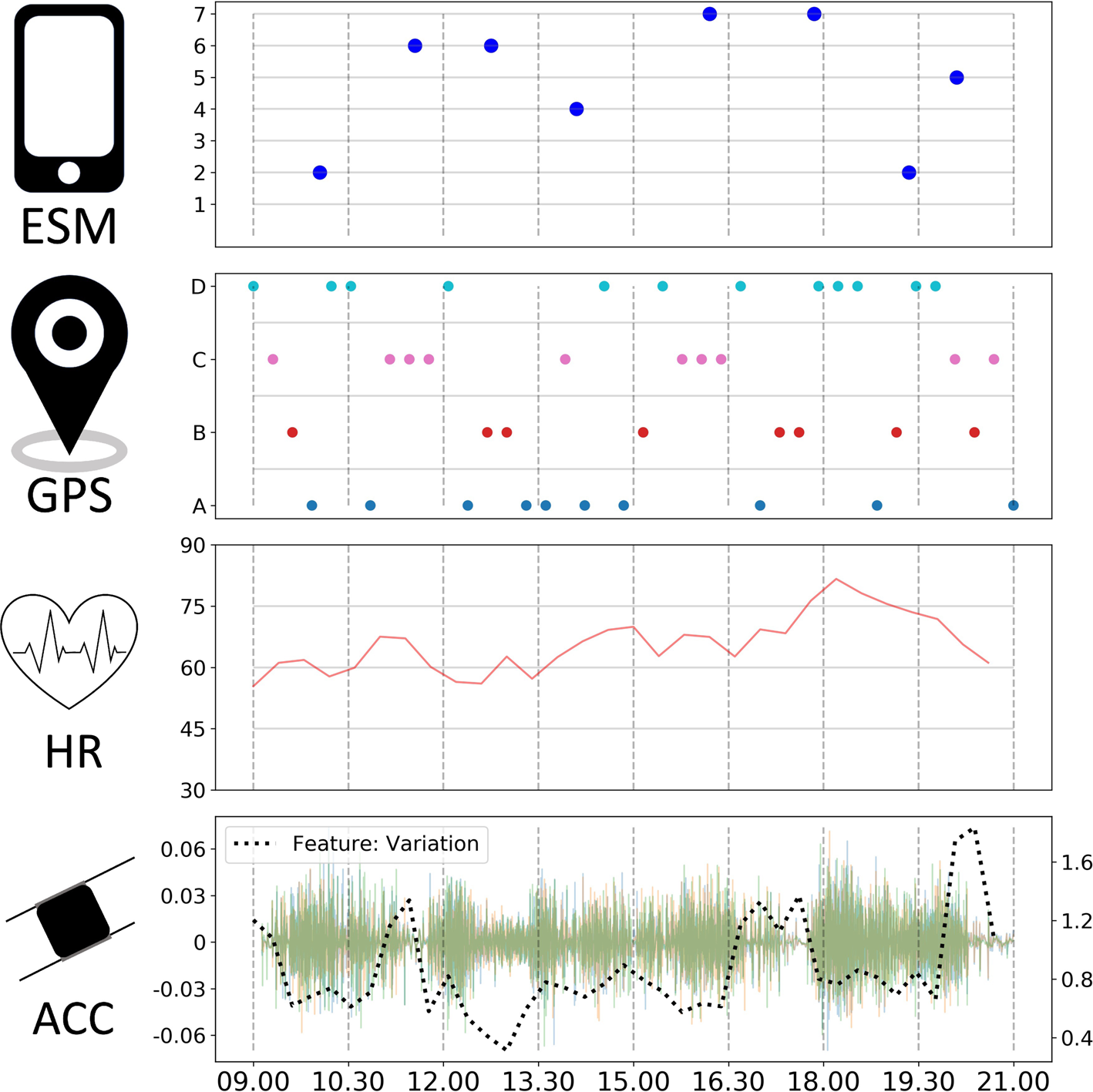 Designing daily-life research combining experience sampling method with ...