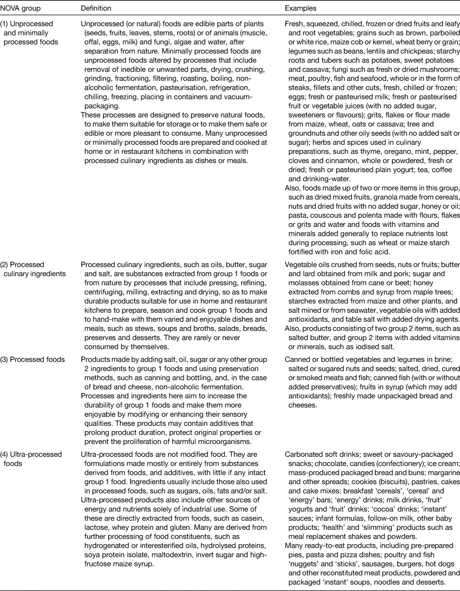 How and why ultra-processed foods harm human health | Proceedings of ...