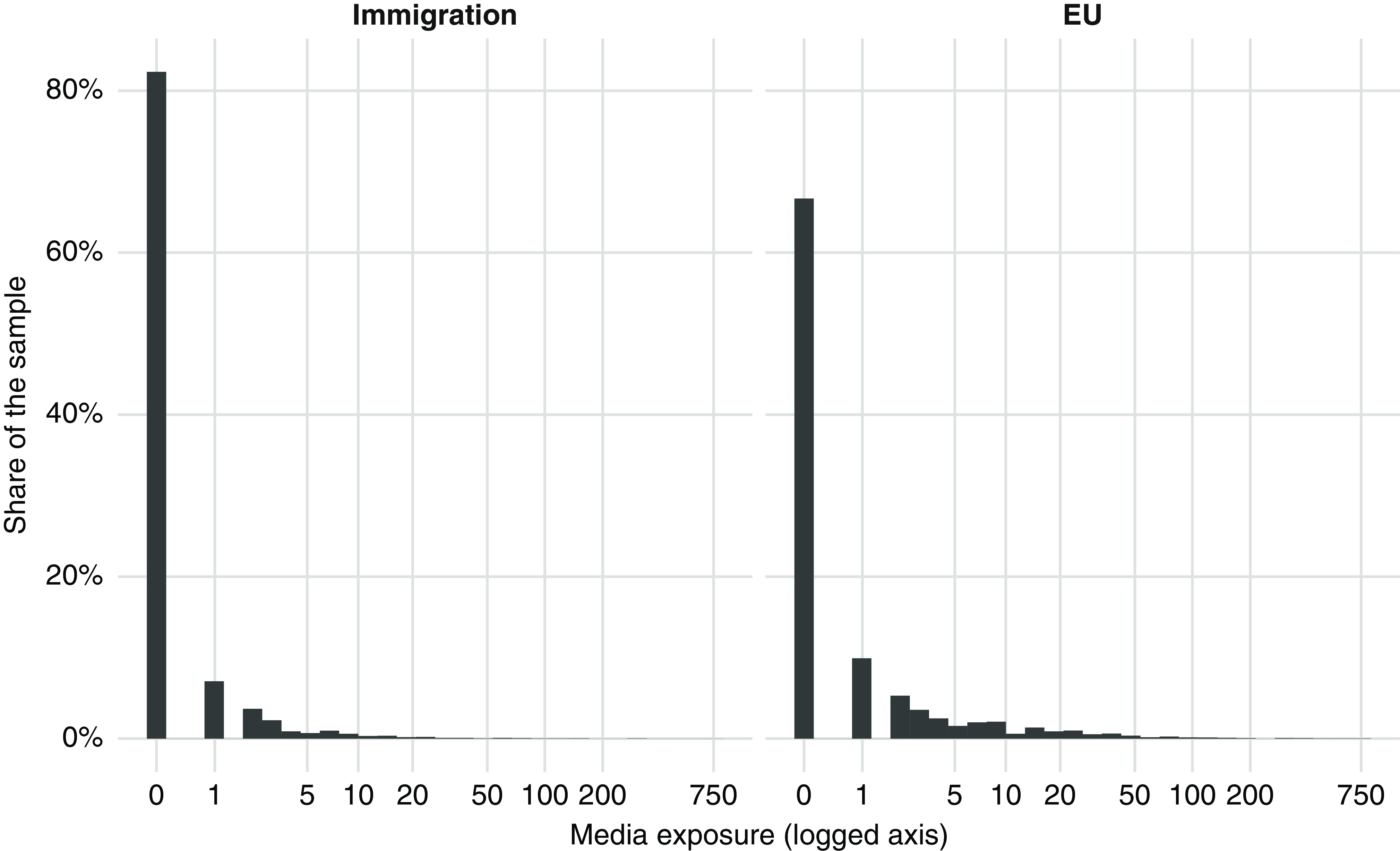 Mainstreaming the populist radical right? Online news exposure and voting behavior in the 2019 ...