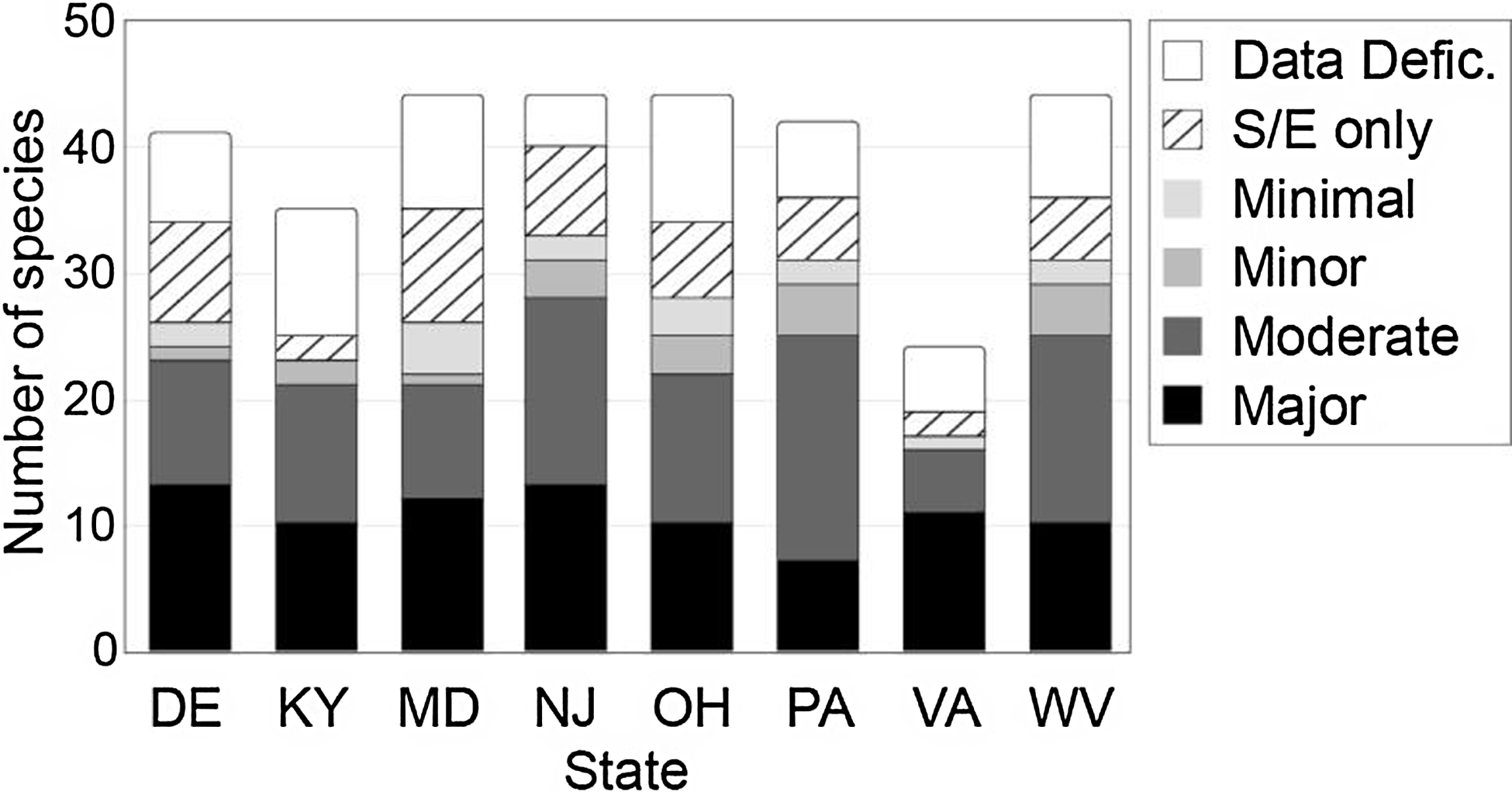 High-impact invasive plants expanding into mid-Atlantic states ...