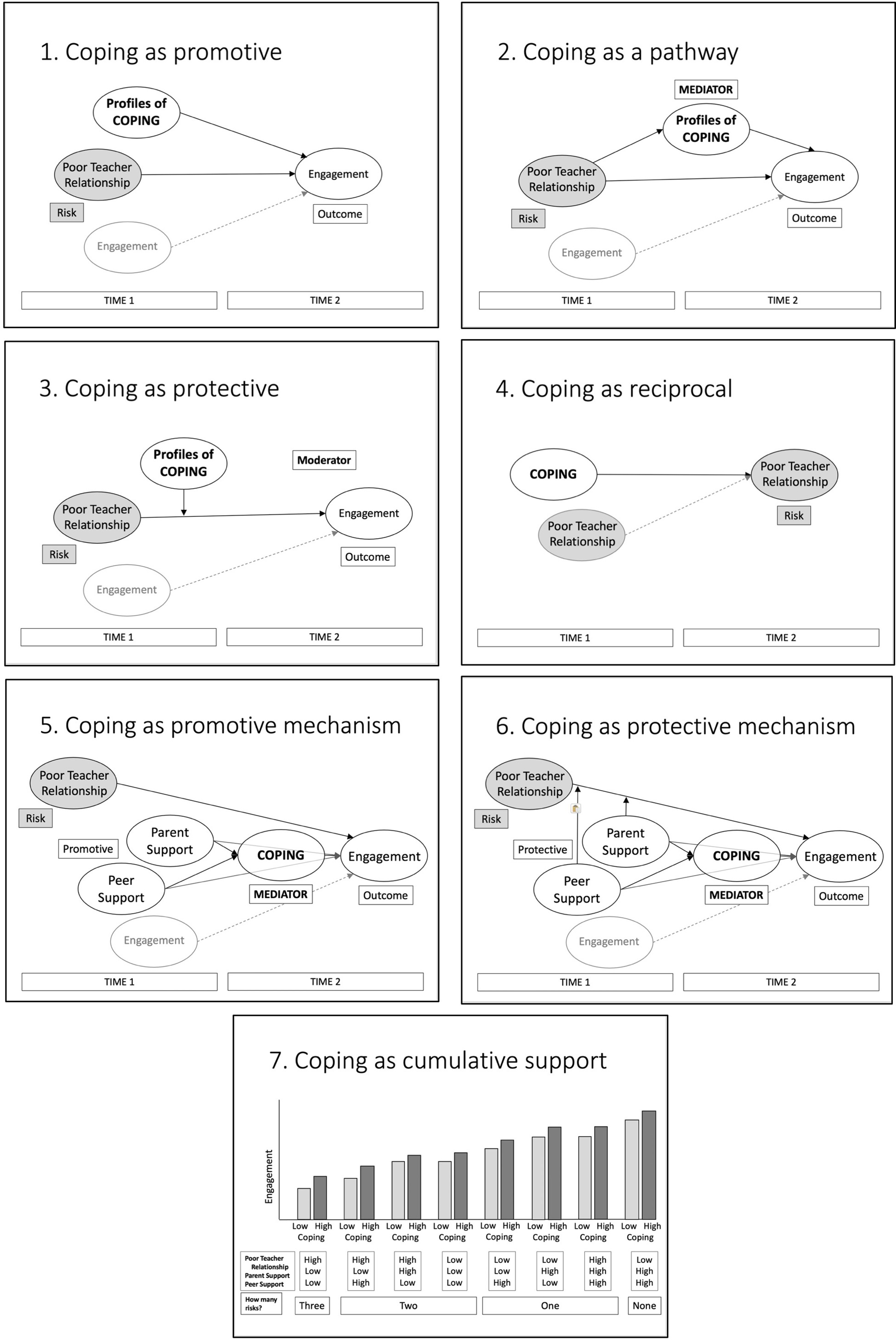 The role of coping in processes of resilience: The sample case of ...
