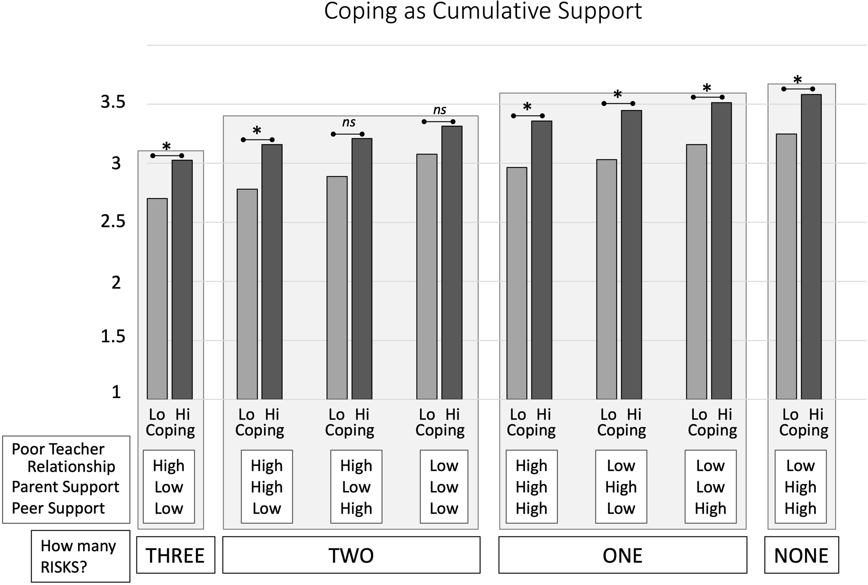 The role of coping in processes of resilience: The sample case of ...