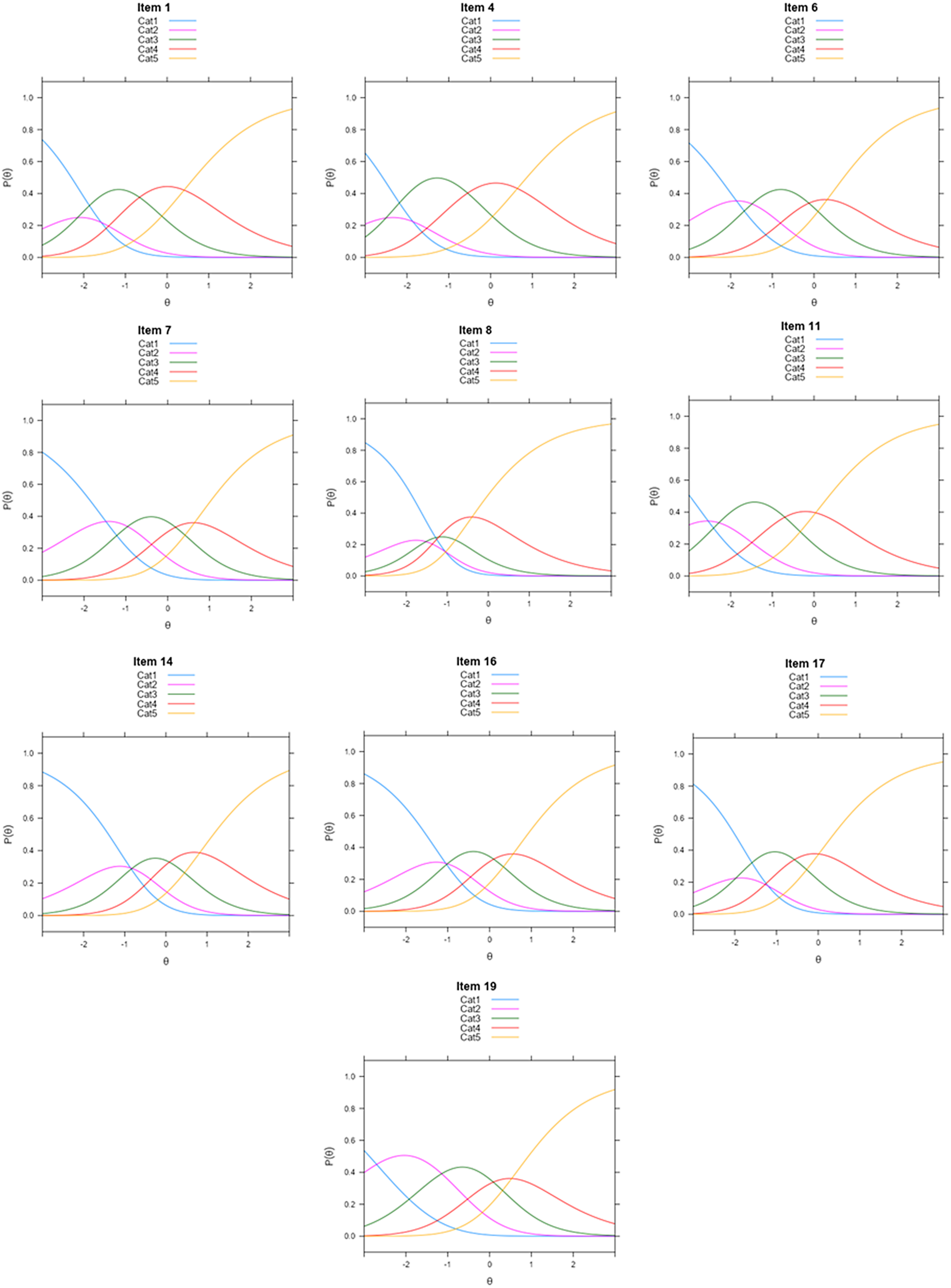 Psychometric Properties of the Connor-Davidson Resilience Scale (CD ...