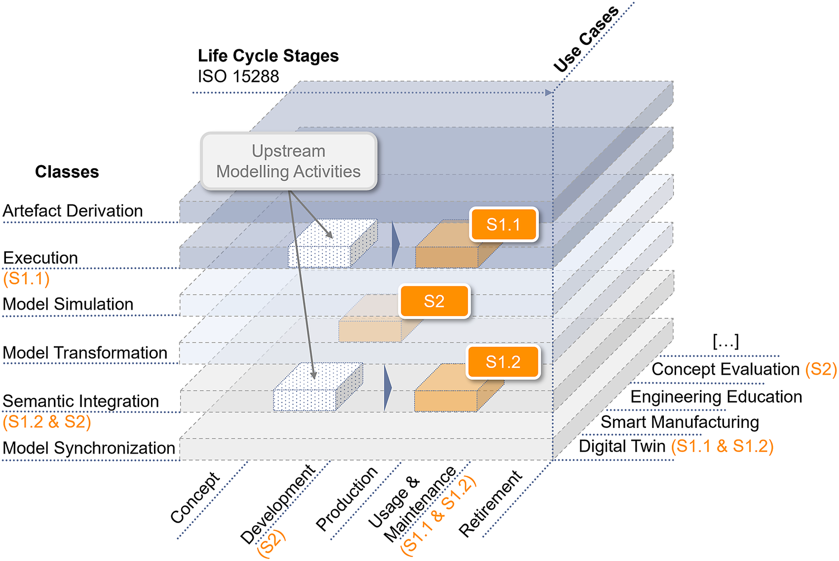 Utilization of system models in model-based systems engineering ...