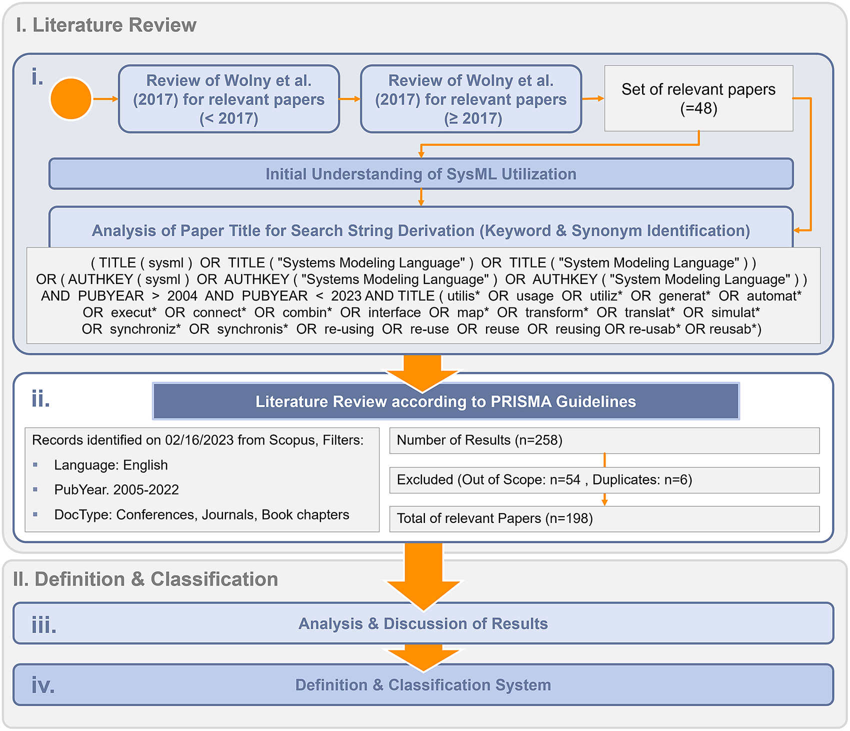 Utilization of system models in model-based systems engineering ...